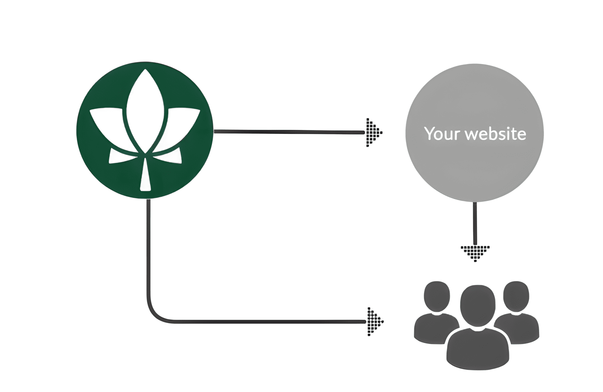 Automation Consulting - Automation Consulting